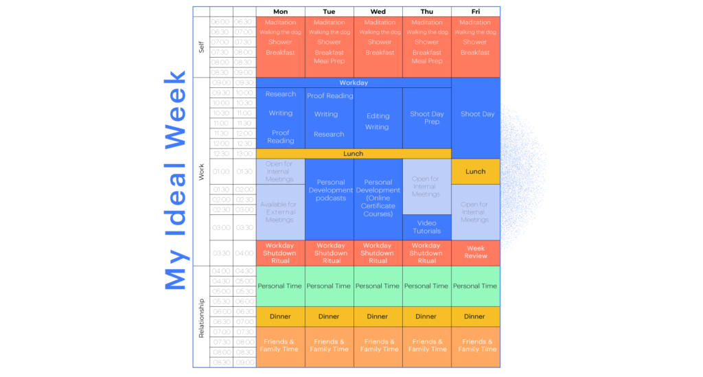 Why do you need an Ideal Week Planner? - Tackle