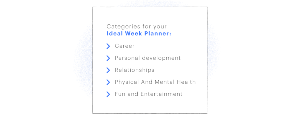 Why do you need an Ideal Week Planner? - Tackle