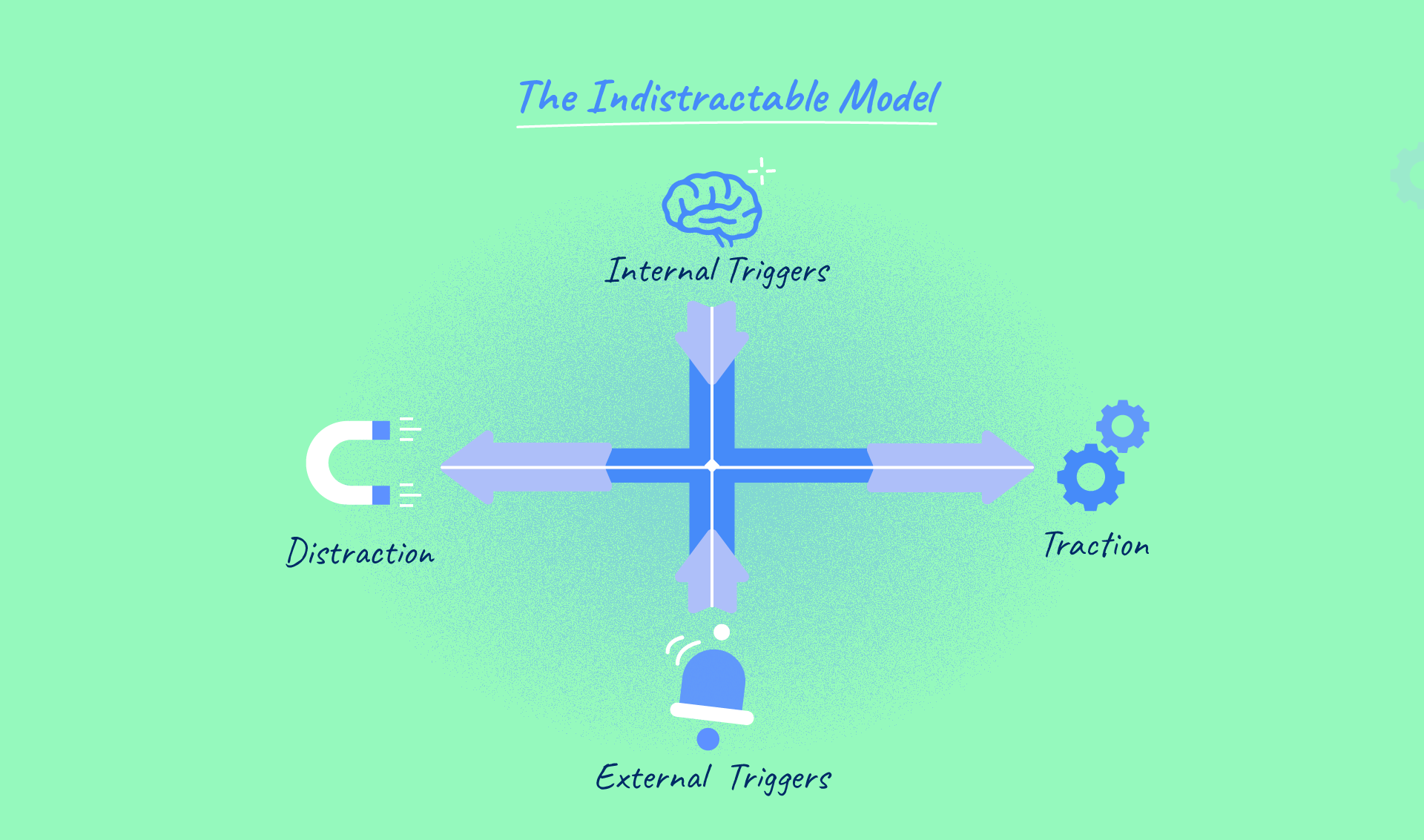 Indistractable by Nir Eyal: Book Review - Tackle