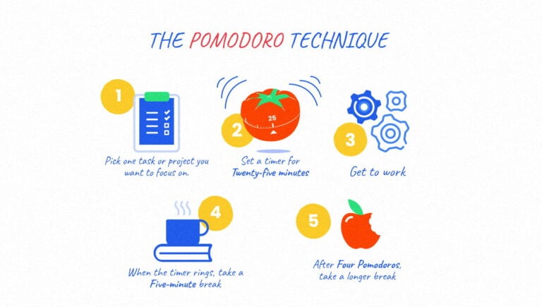 A Simple Guide of the Pomodoro Technique - Tackle