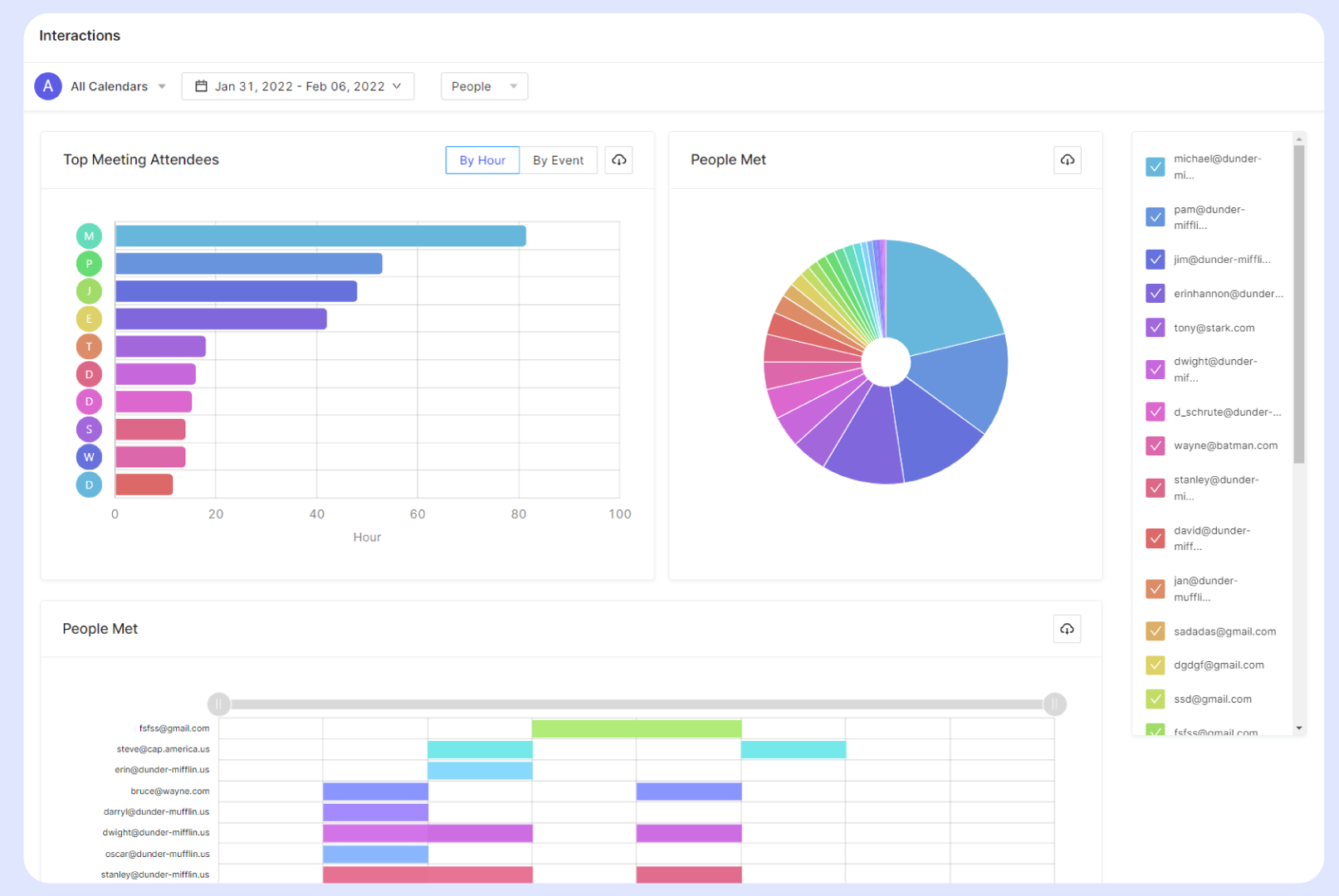 How to Carryout the Perfect Project Executions: Do's and Don'ts - Tackle