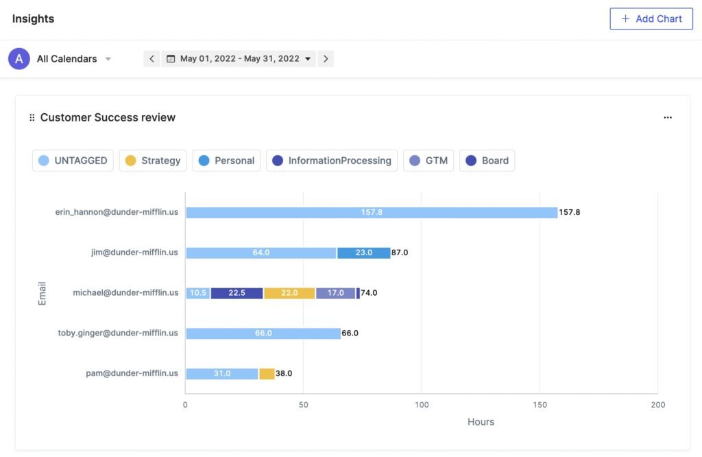 Analyze Calendar Data, Optimize Your Time. - Tackle