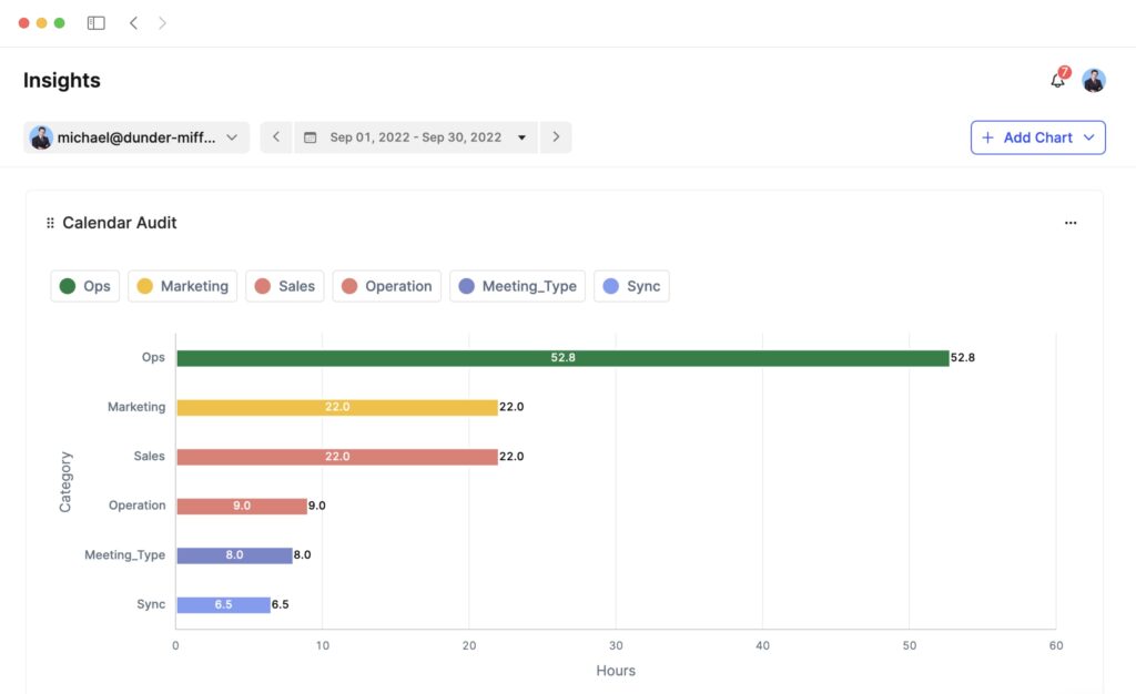 Calendar Analytics & Insights | Google Calendar | TimeTackle