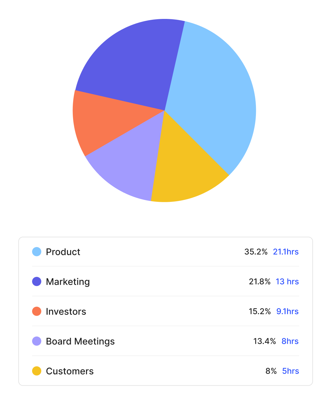 Analyze Calendar Data, Optimize Your Time. - Tackle