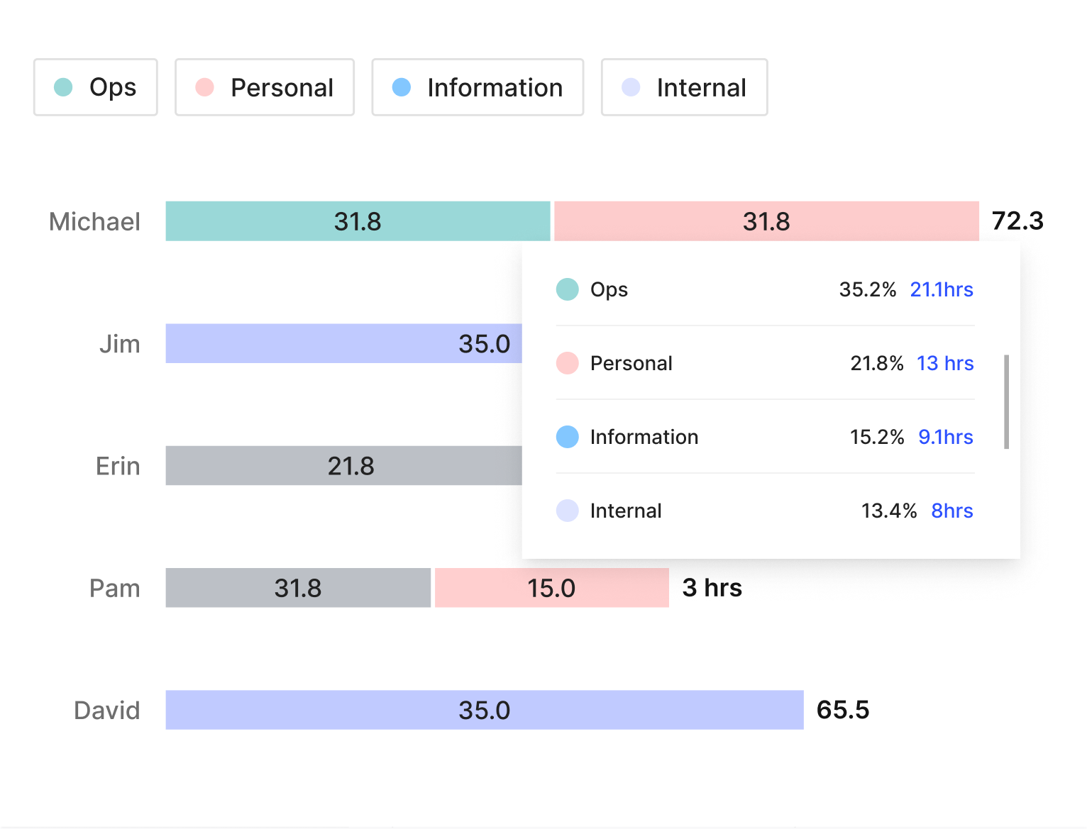 Effortless time tracking & productivity insights - Tackle