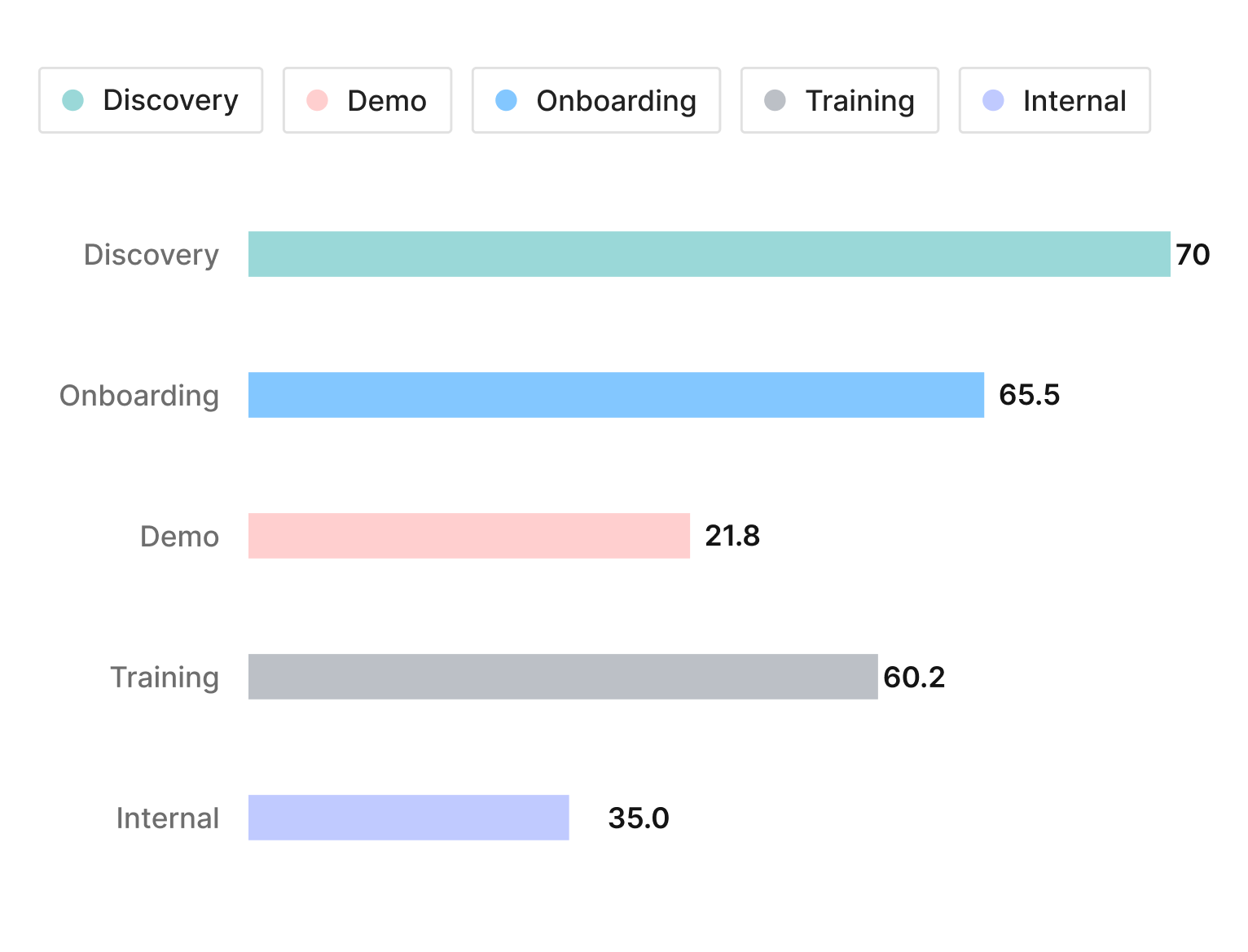 Effortless time tracking & productivity insights - Tackle