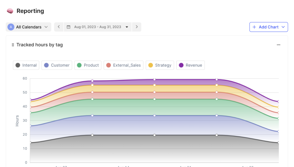Effortless time tracking & productivity insights - Tackle