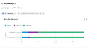Effortless Time Tracking Software & Productivity Insights - Tackle