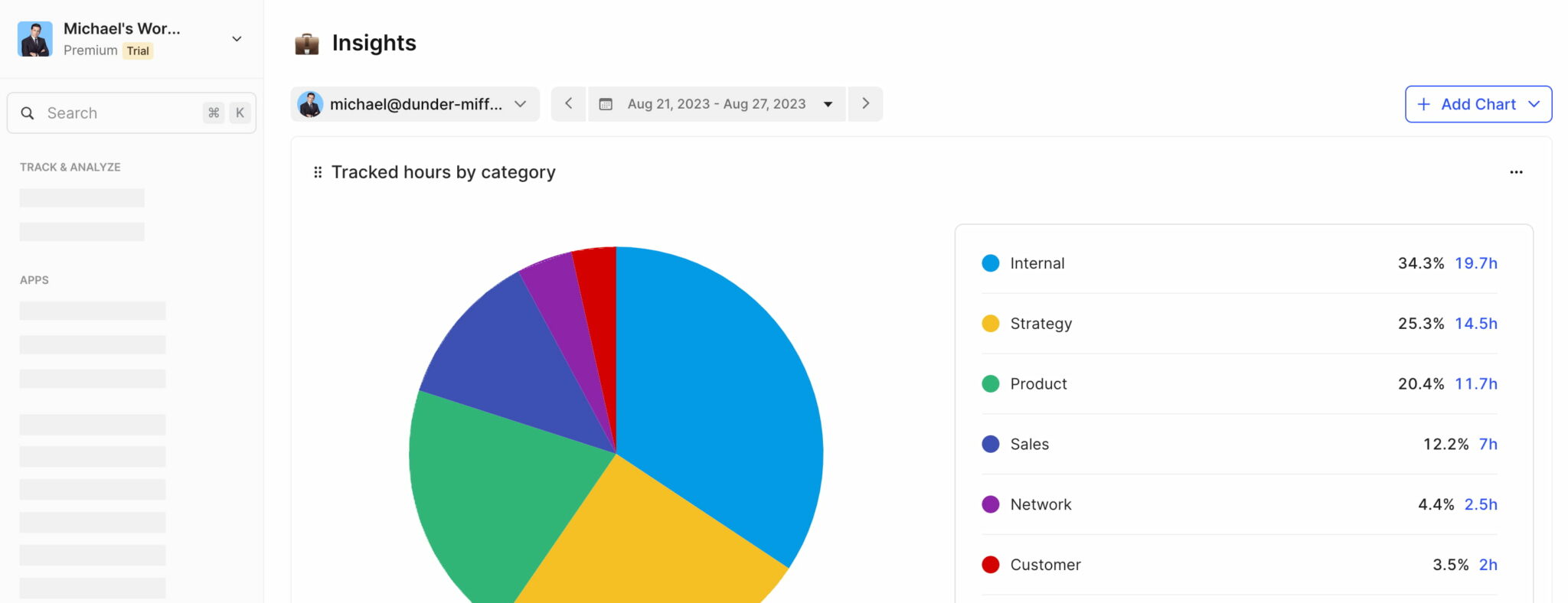 Effortless Time Tracking Software & Productivity Insights - Tackle