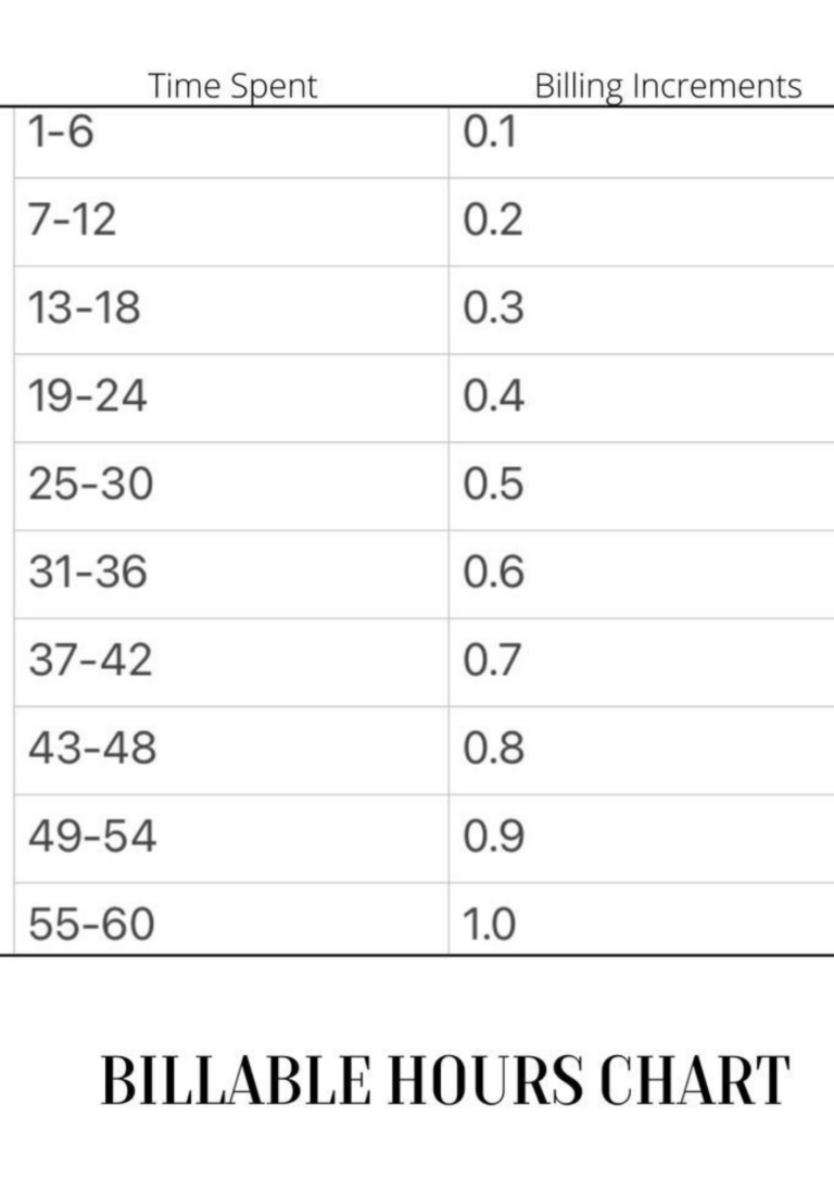 Everything to know about attorney billable hours chart (2024) - Tackle