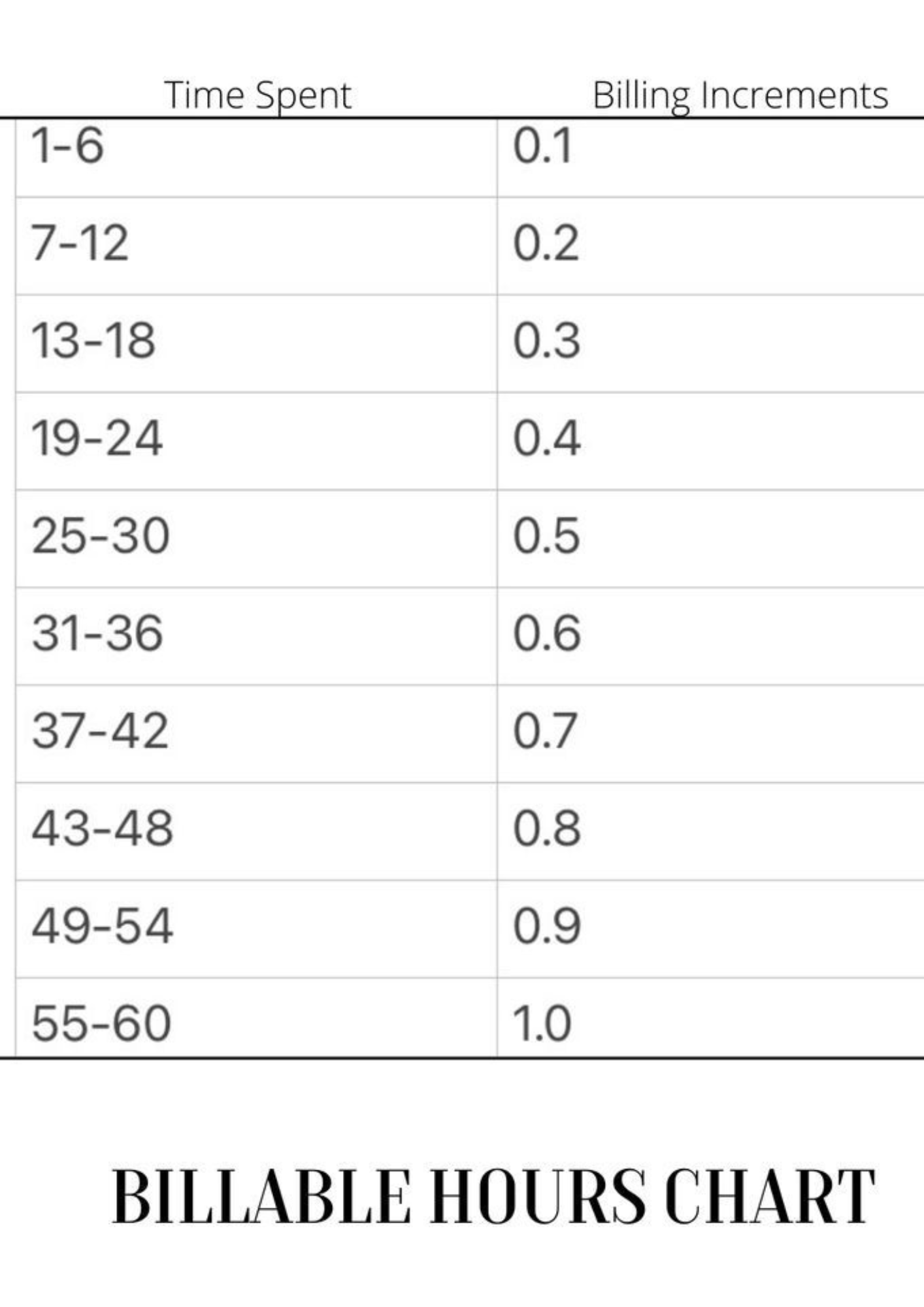 Everything to know about attorney billable hours chart (2024) - Tackle