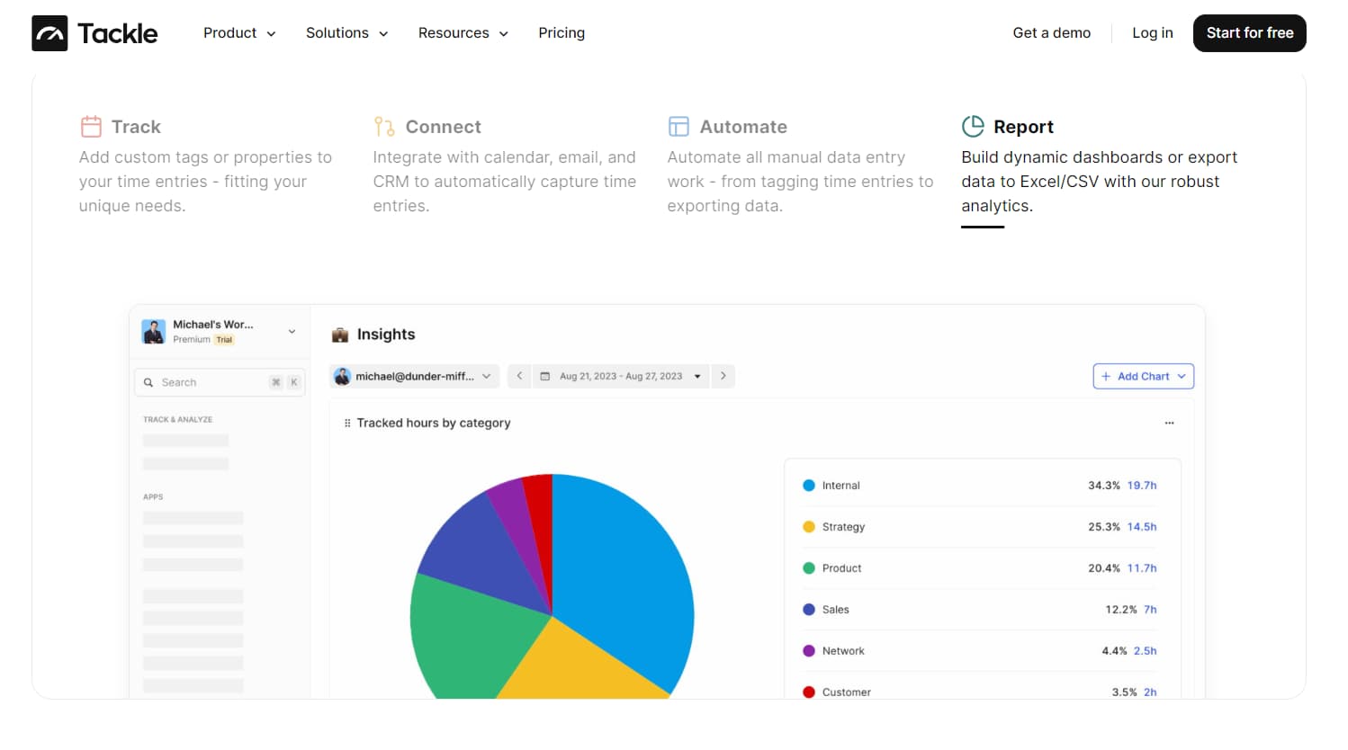 Everything to know about attorney billable hours chart (2024) - Tackle