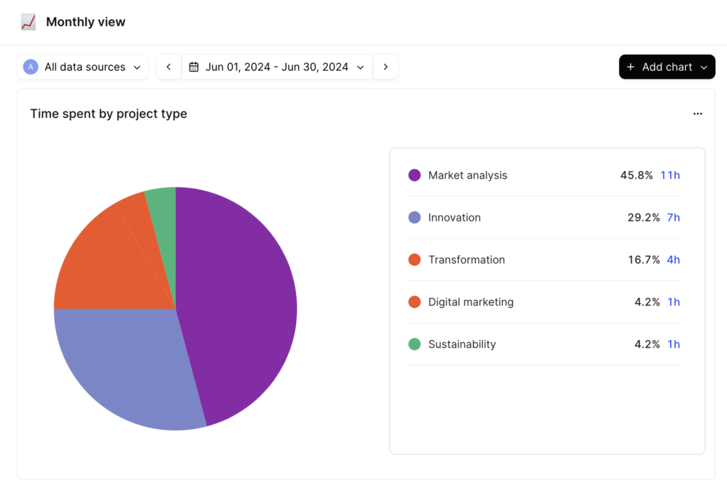 Effortless Time Tracking Software & Productivity Insights - Tackle
