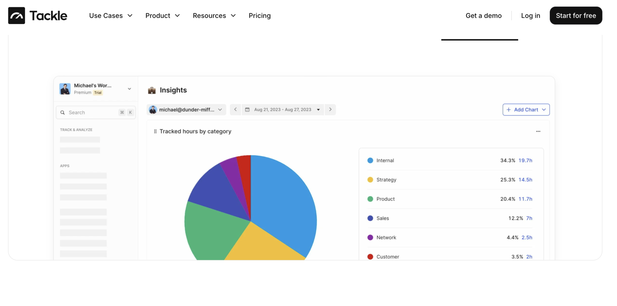 What Are Automated Timesheets? Benefits & How To Implement It - Tackle